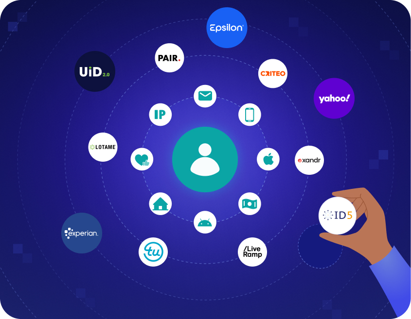 Optable Identity Management & Data Collaboration Platform